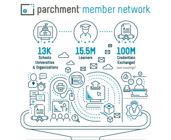 Parchment Scholarship - Parchment