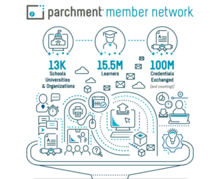 Parchment Scholarship - Parchment
