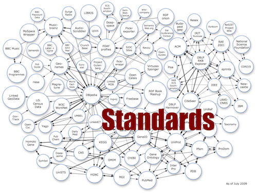 Setting the Standard | Parchment